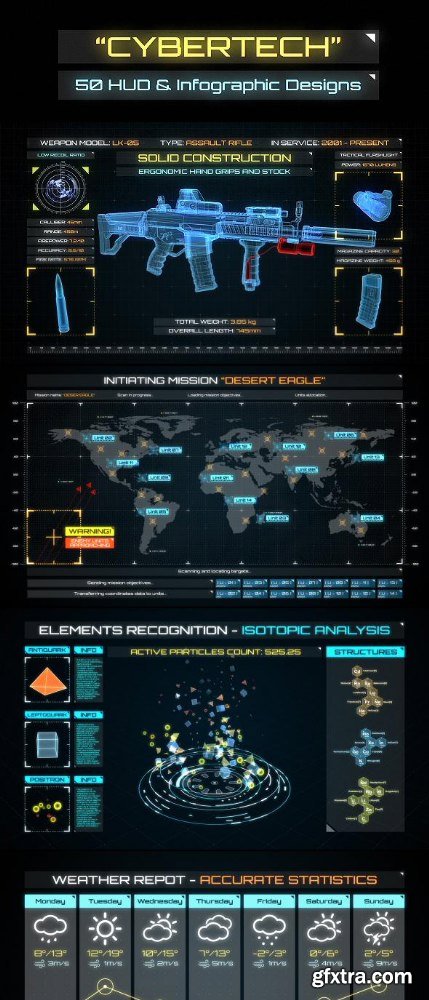 Cybertech Hud Infographic Pack After Effects Template