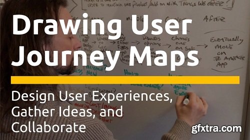 Drawing User Journey Maps to Design User Experiences, Gather Ideas, and ...